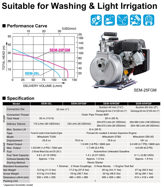 Engine Pump Clear Water Pump 1 - 1 1/2 Inch pump Mitsubishi SEM Series ...
