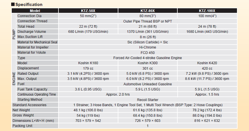 Engine Pump Trash Pump KOSHIN KTZ Series KTZ-50X | KOSHIN LTD.